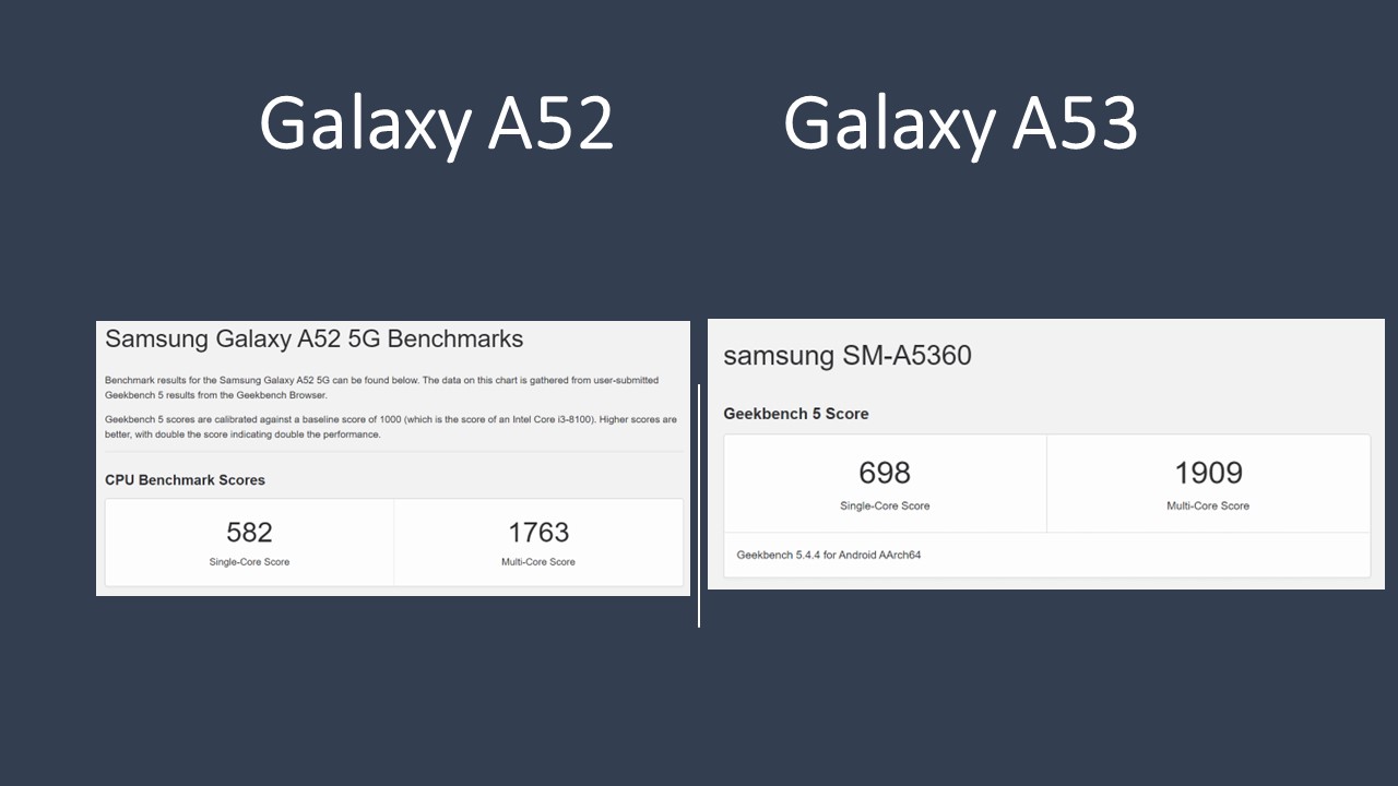 轉用自家處理器: Samsung Galaxy A53、A52 規格比較及分析 – ManHungTech