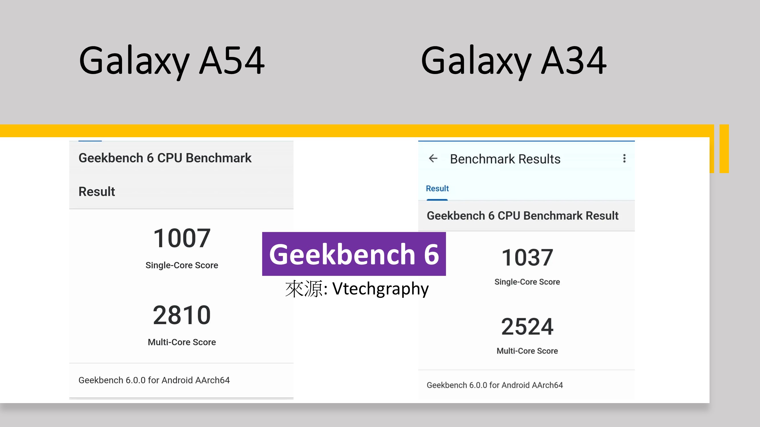 Samsung Exynos 1380、MTK 天機1080 處理器比較，跑分差距有限 – ManHungTech