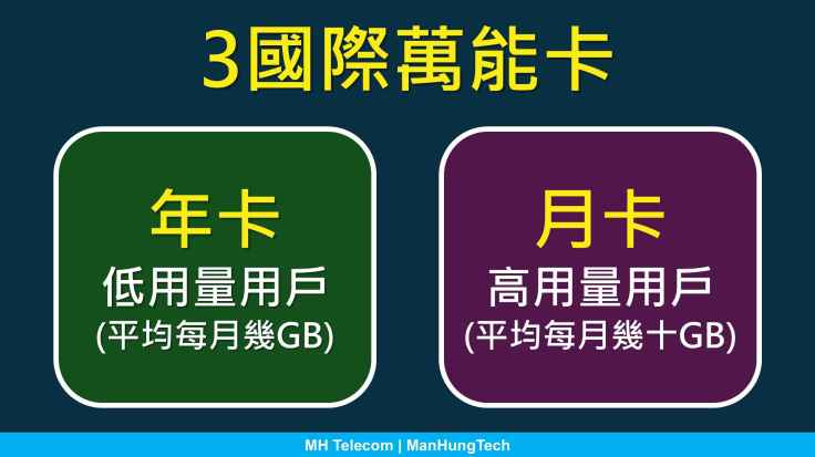 3hk 國際萬能卡懶人包，年卡比較、優點缺點、攜號轉台 – ManHungTech