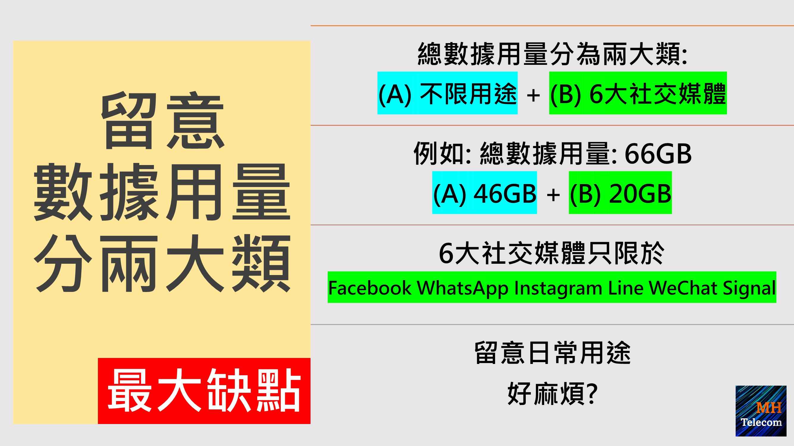 3hk 國際萬能卡懶人包，年卡比較、優點缺點、攜號轉台 – ManHungTech