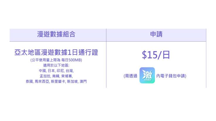 ValueGB 年卡詳細介紹，優點缺點、用後感、測速懶人包 – ManHungTech