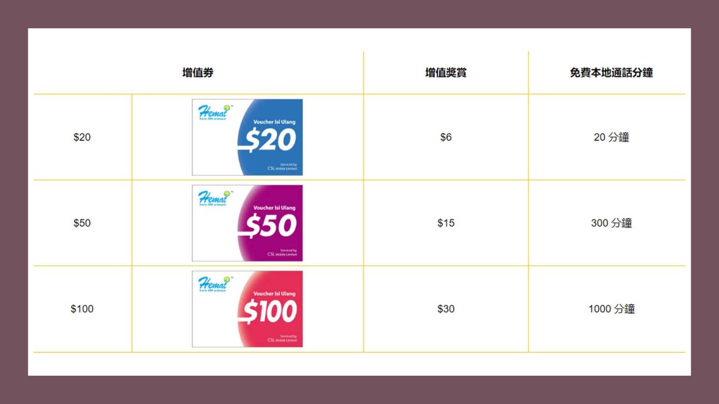csl. HK Mobile 儲值卡、年卡懶人包，詳細介紹、增值、測速 – ManHungTech
