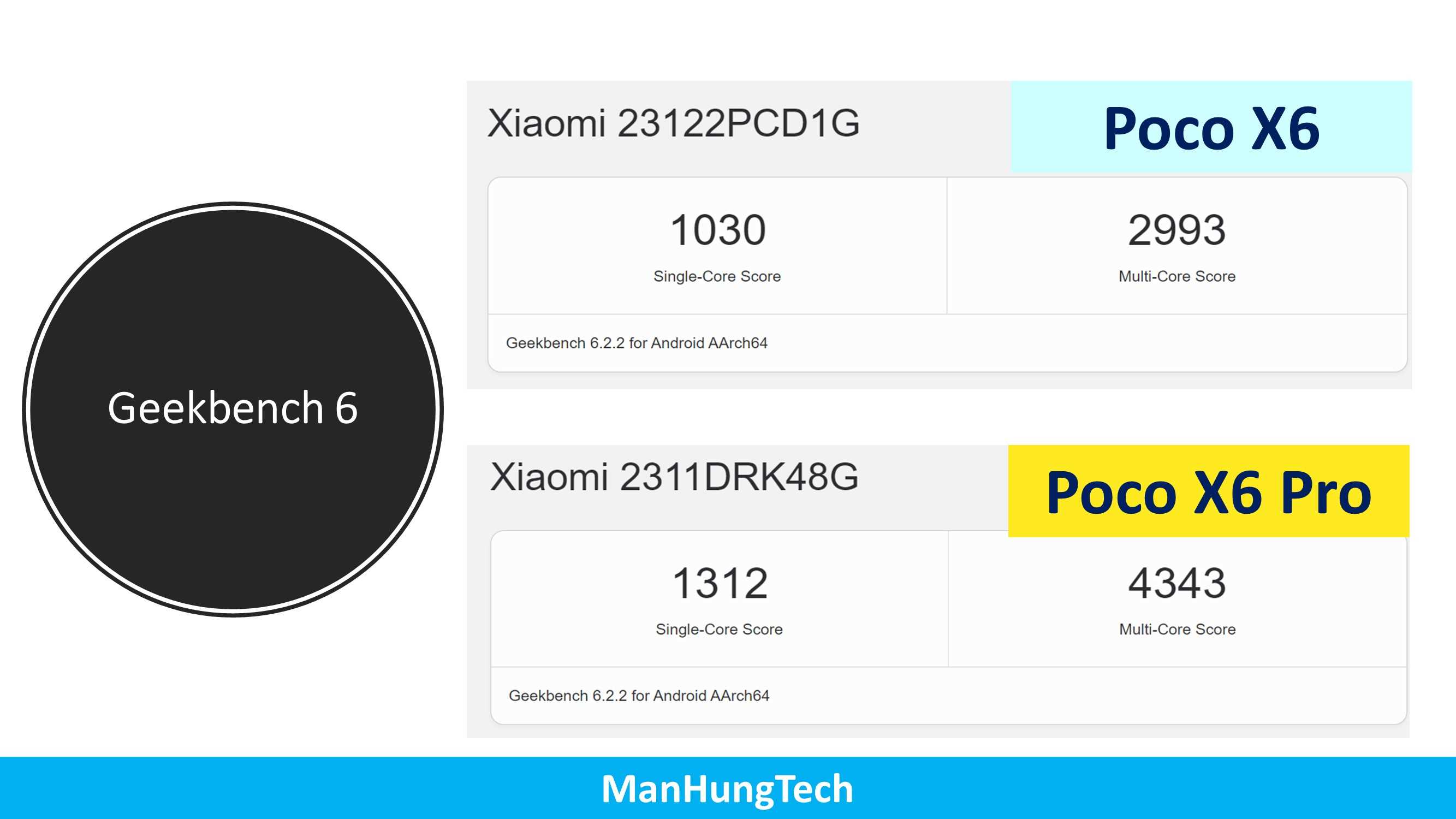 記憶體暗藏不同: Poco X6、Poco X6 Pro 規格比較、買機分析 – ManHungTech