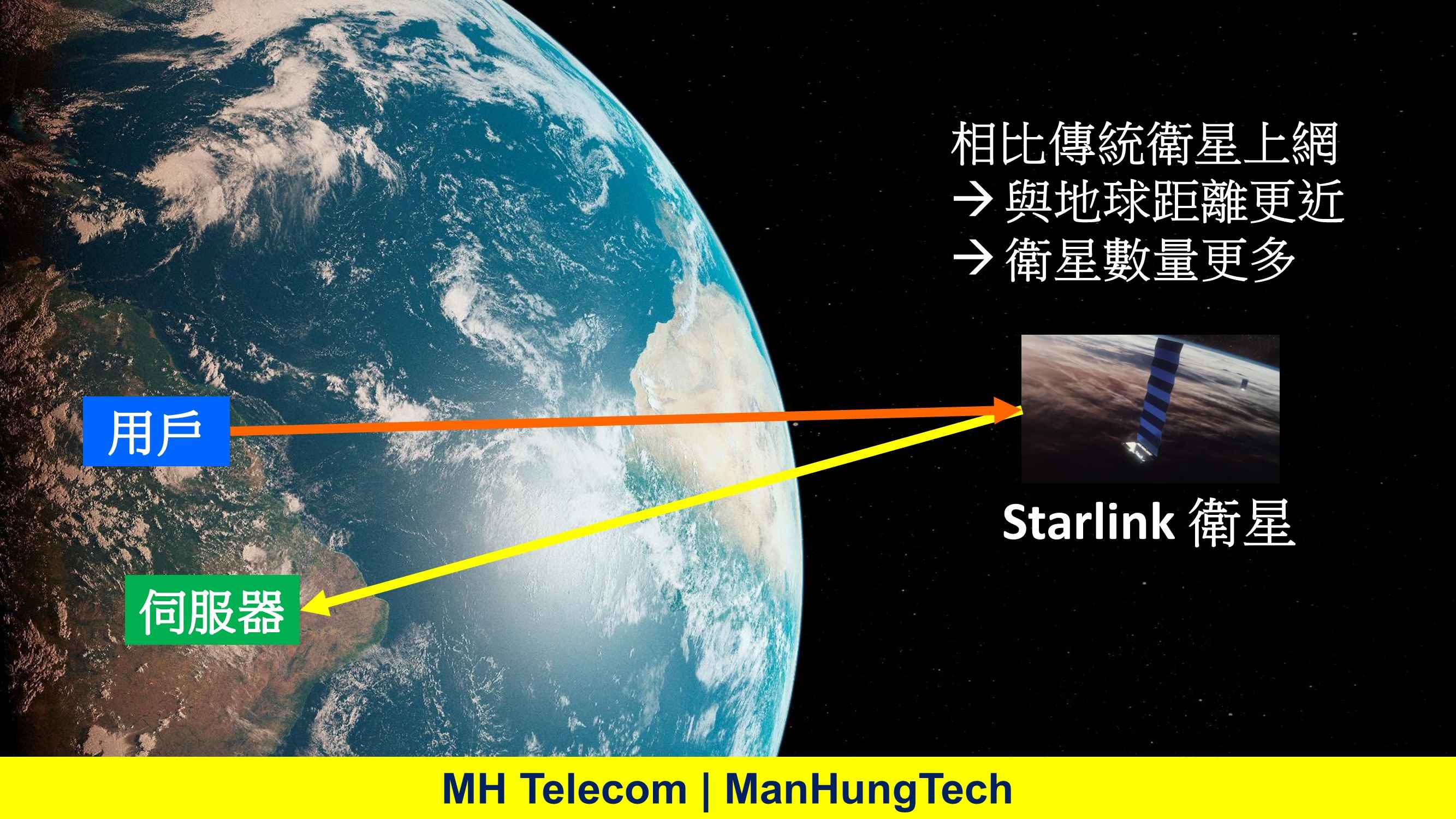 Starlink 星鏈衛星上網原理及收費簡介，澳洲實測速度表現 – ManHungTech