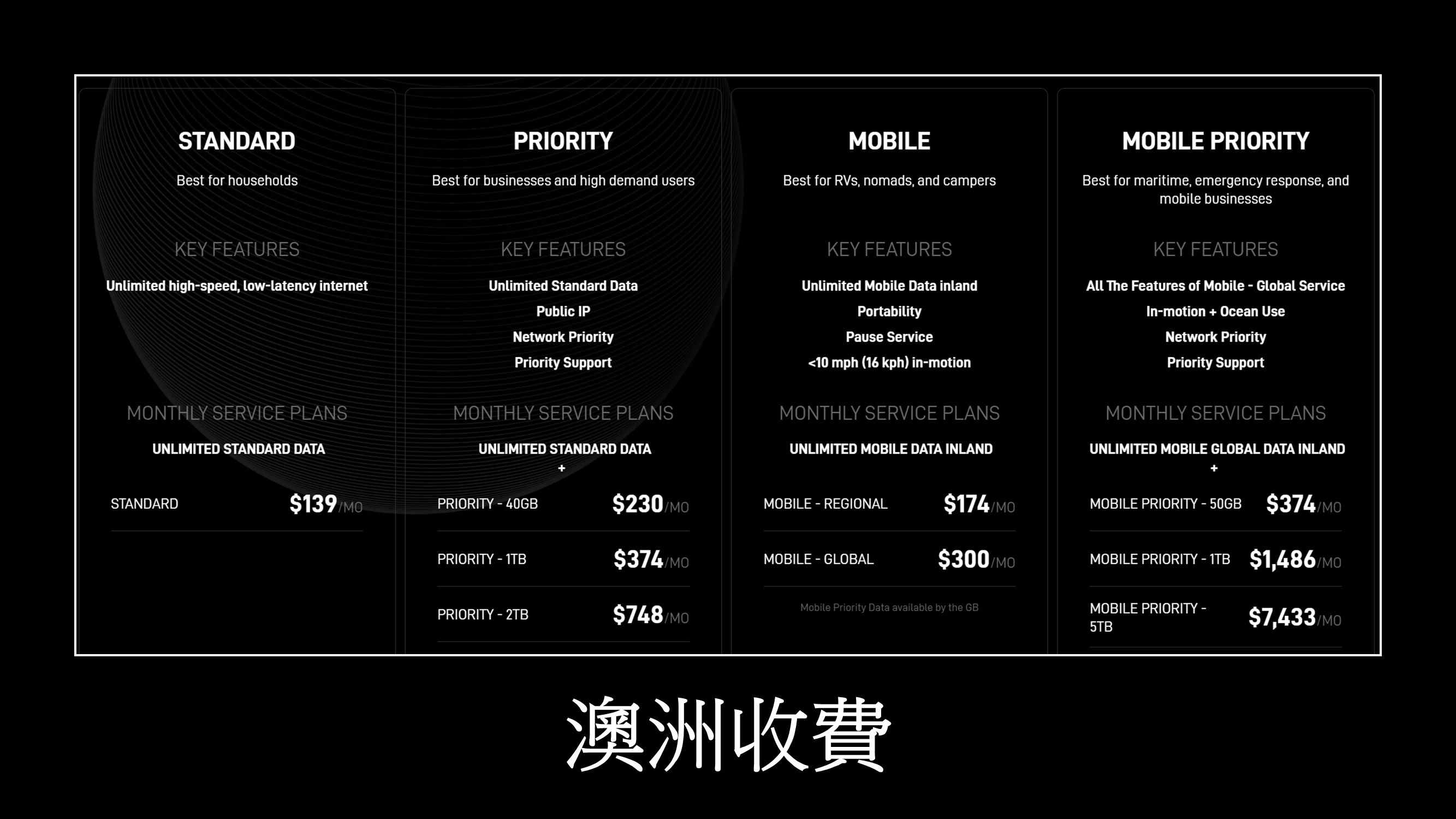 Starlink 星鏈衛星上網原理及收費簡介，澳洲實測速度表現 – ManHungTech