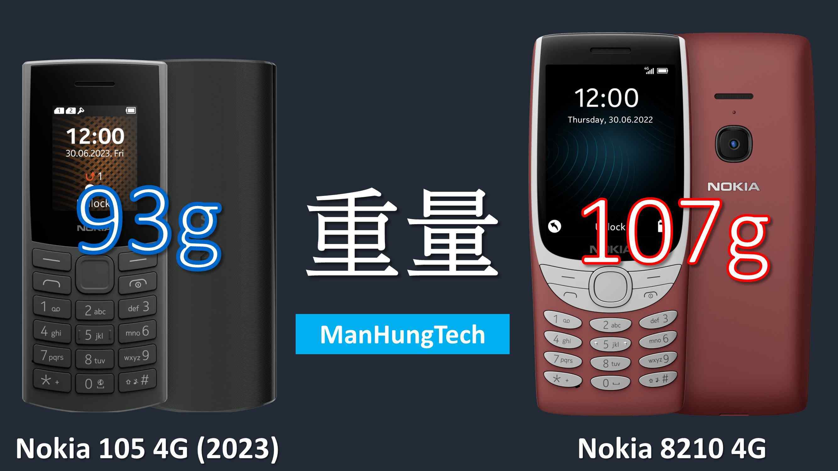 Nokia 105 4G (2023)、Nokia 8210 4G 買機指南 – ManHungTech
