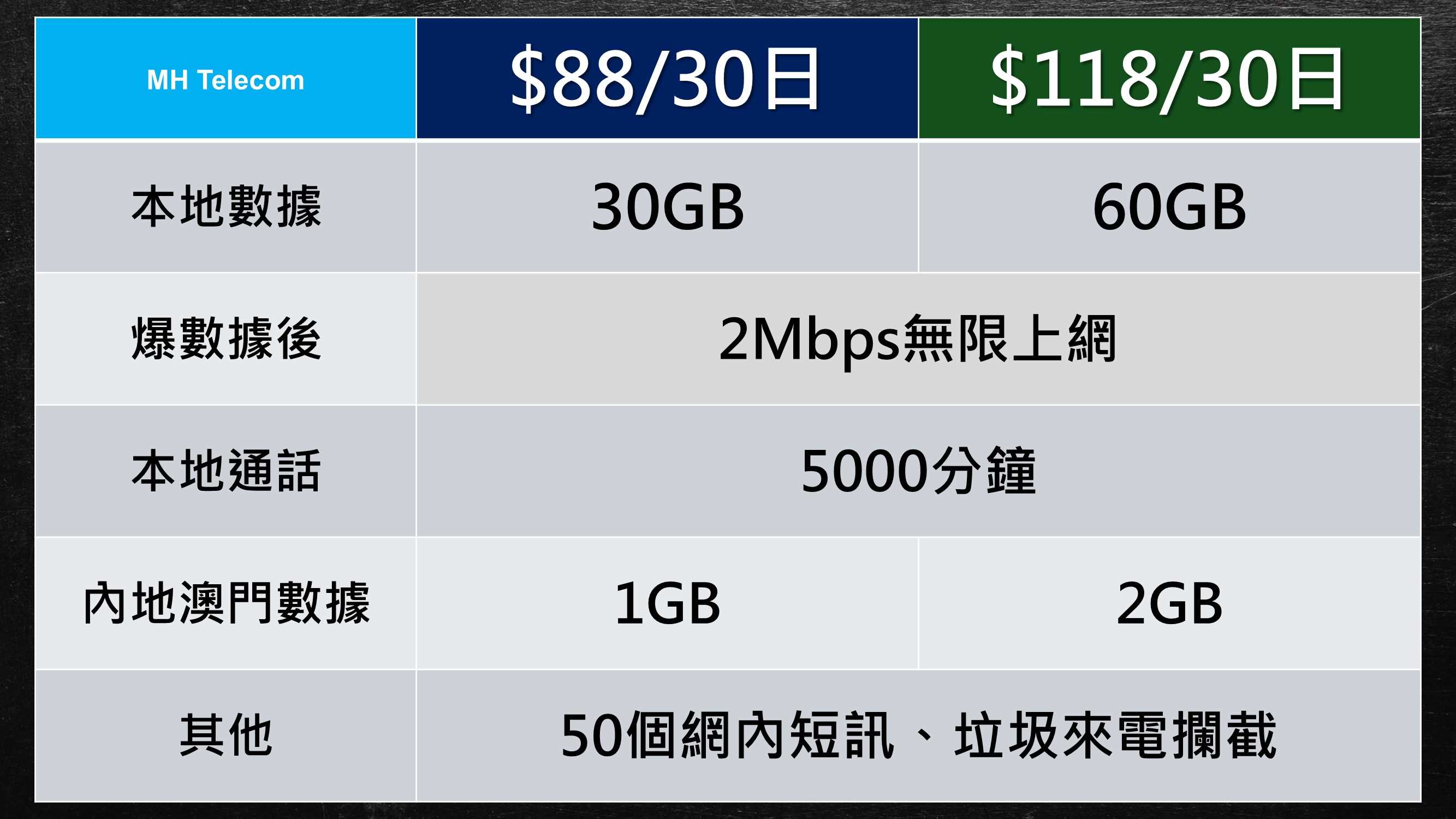 MySIM 儲值卡懶人包 (4G、5G 雙版本適用) – ManHungTech