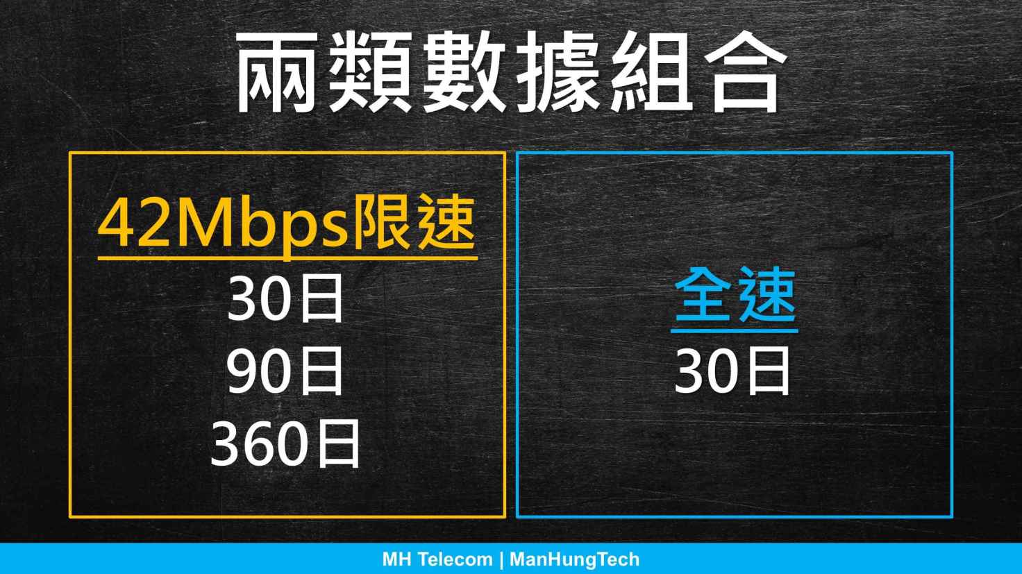 MySIM 儲值卡懶人包 (4G、5G 雙版本適用) – ManHungTech