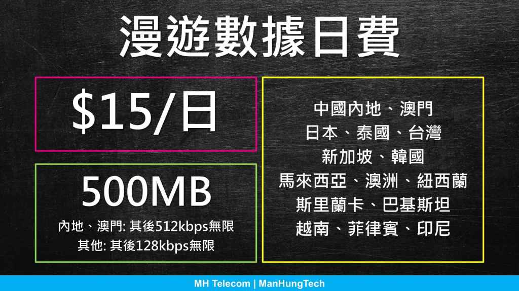 MySIM 儲值卡懶人包 (4G、5G 雙版本適用) – ManHungTech