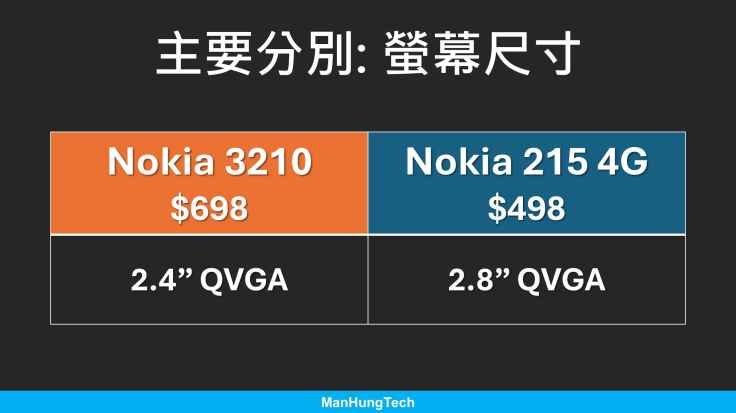 四大分別: Nokia 3210、Nokia 215 4G (2024) 買機指南及注意事項 – ManHungTech