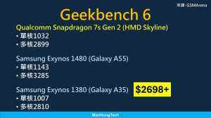 [Man觀點]評 HMD Skyline: 終於似樣，無奈售價決定命運 – ManHungTech