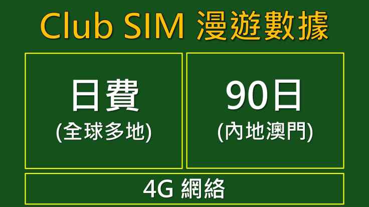 csl. 無合約 Club SIM 全攻略，本地服務、漫遊數據一應俱全 – ManHungTech