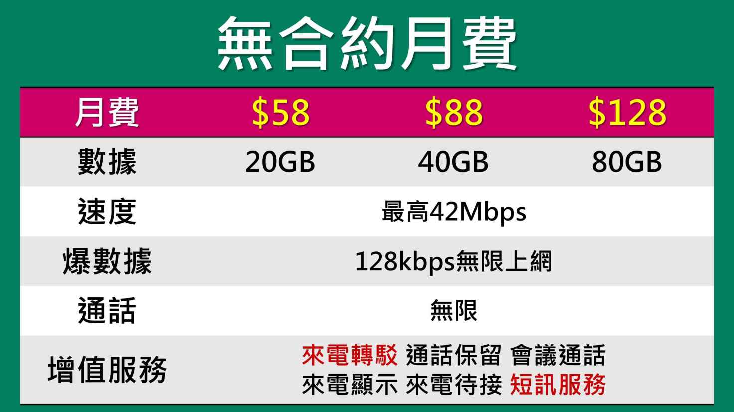 csl. 無合約 Club SIM 全攻略，本地服務、漫遊數據一應俱全 – ManHungTech