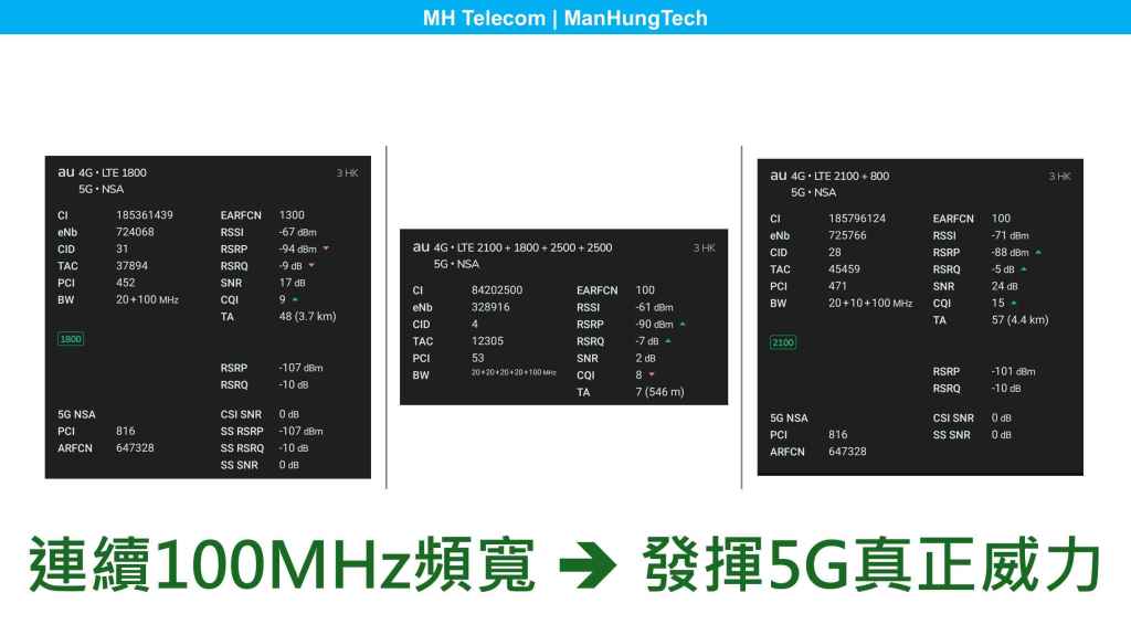 SoSIM 日本5G漫遊數據測試報告，最高643Mbps! – ManHungTech